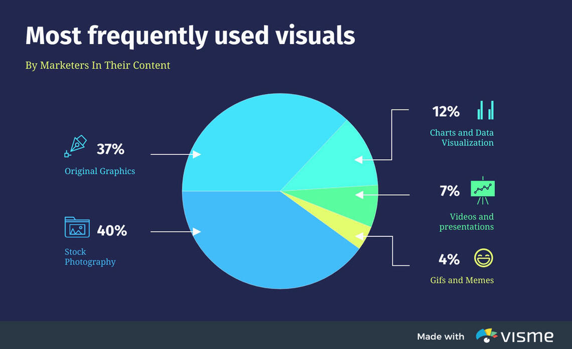 Pie charts jpg Centre For Innovation And Excellence In Learning pie-charts-jpg-centre-for-innovation-and-excellence-in-learning